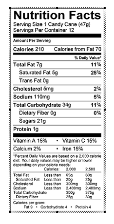 Canes Nutrition Facts | Besto Blog